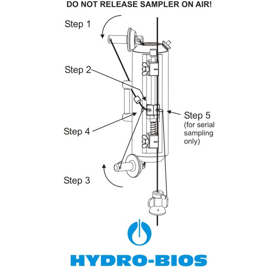 Hydro-Bios | Smart Sampling